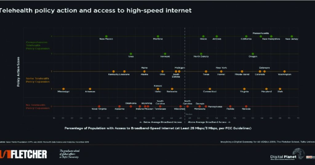 Digital Health Divide: Disparities in Broadband Access Prevent ...