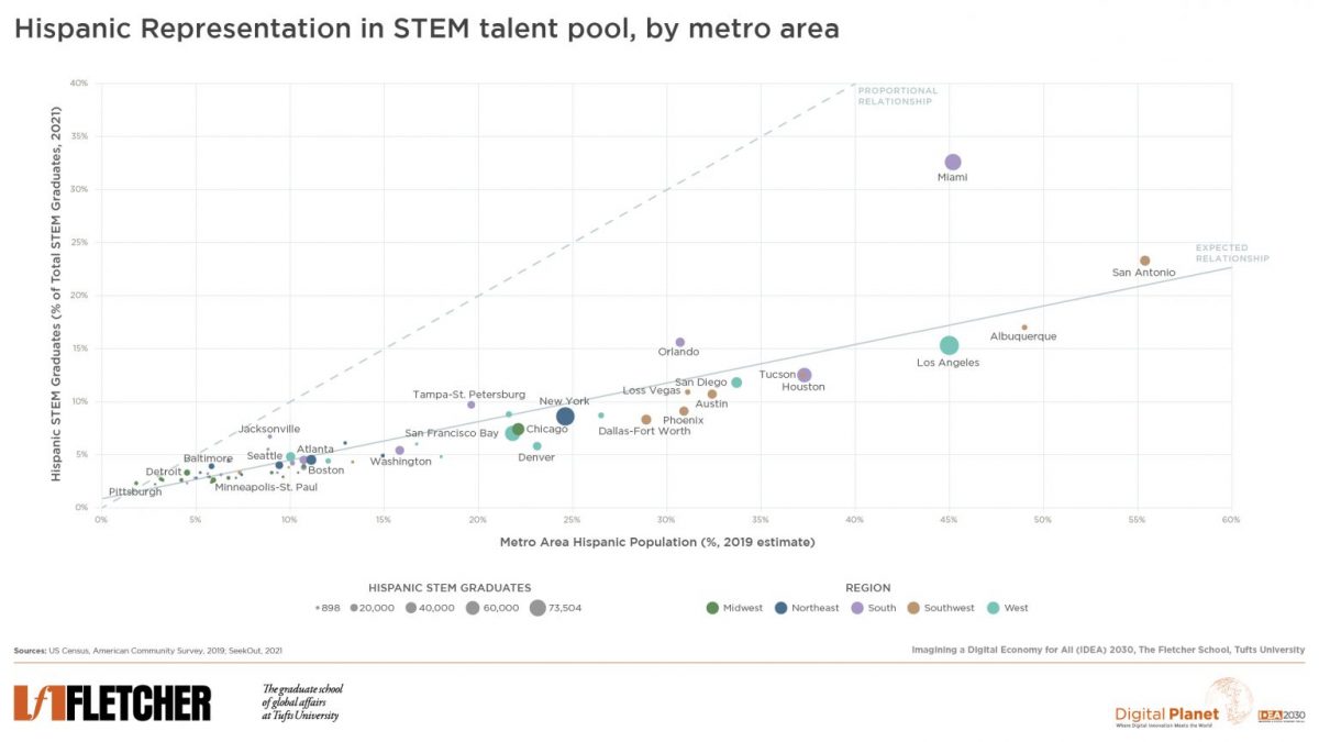 The Shifting Geography of Talent - Digital Planet