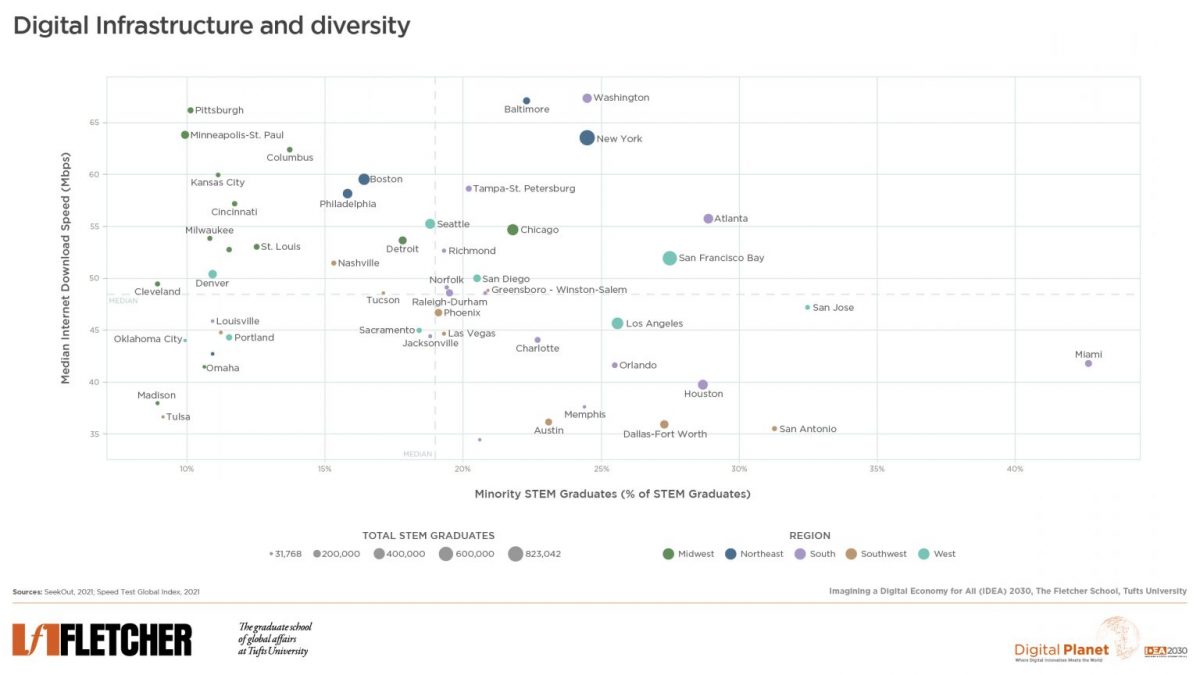 The Shifting Geography of Talent - Digital Planet