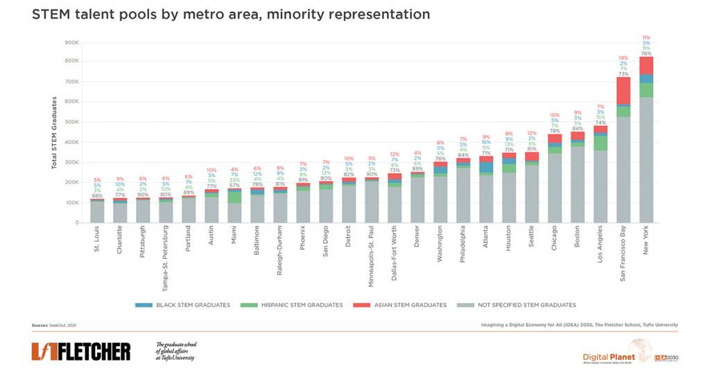 The Shifting Geography of Talent - Digital Planet