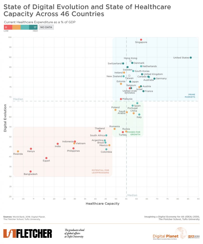 Unlocking Value Through Virtualized Healthcare: Which Countries are ...