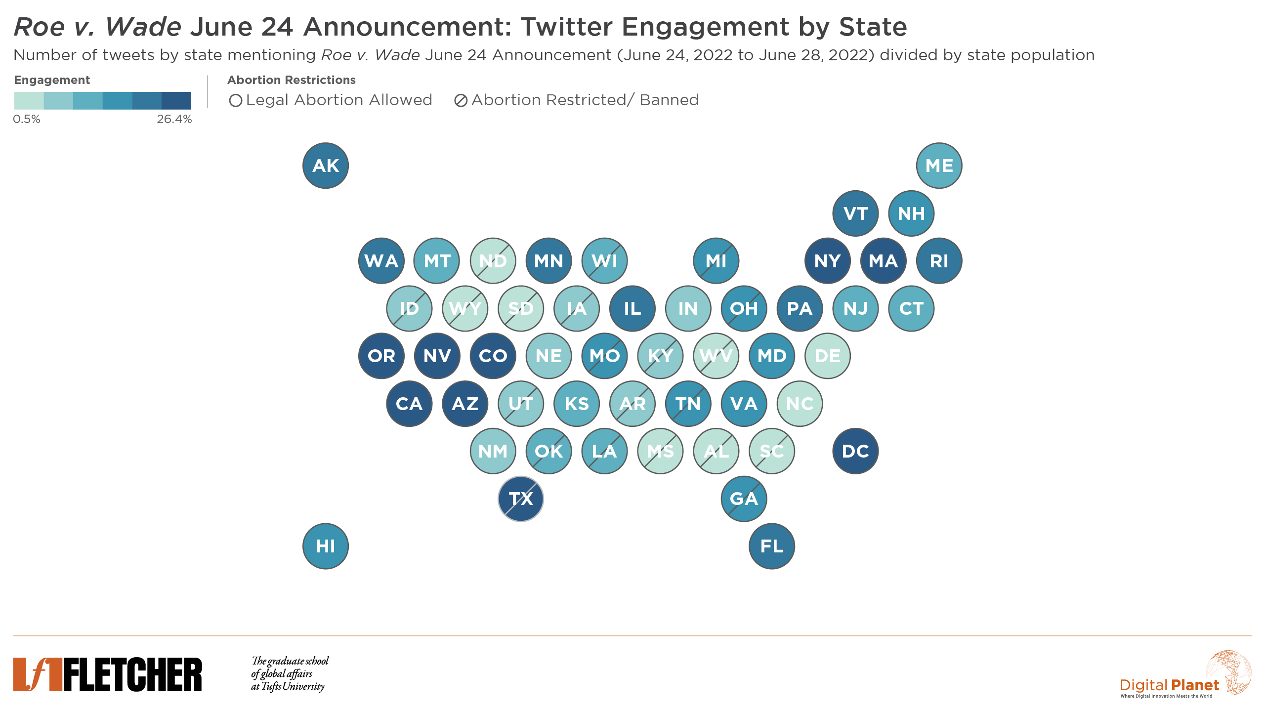 Roe v. Wade Supreme Court Decision: Twitter’s Decidedly Negative ...