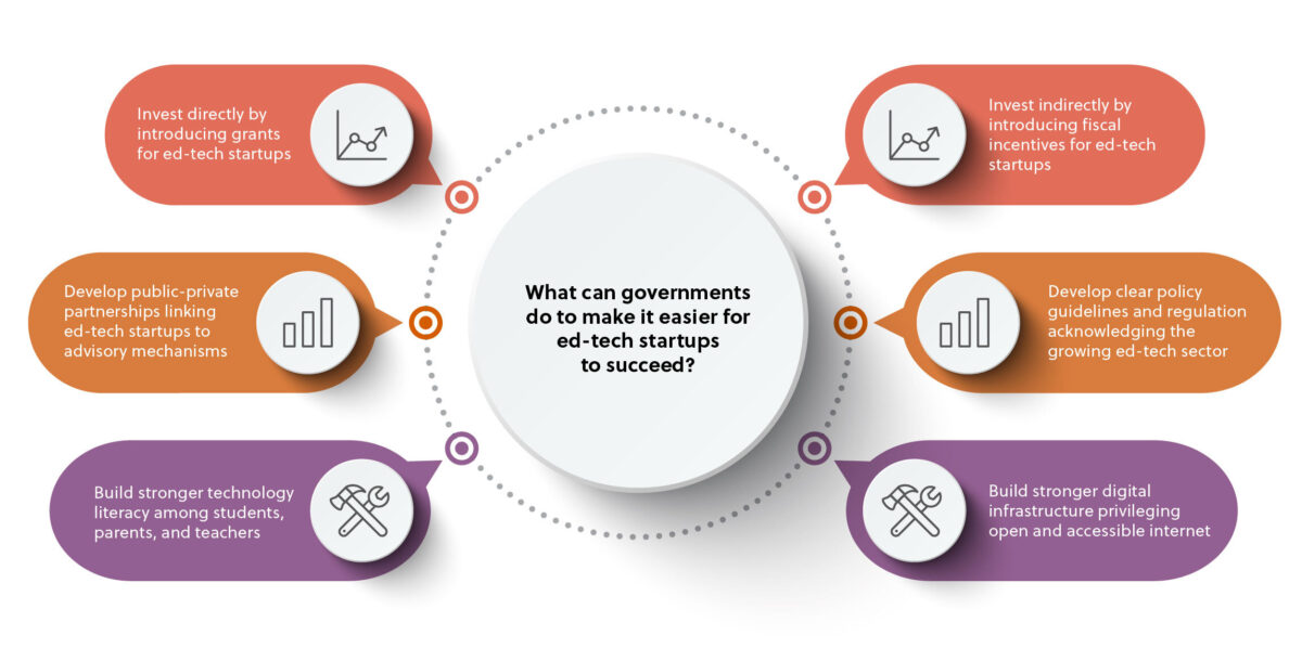 Harnessing Digital Technologies for Education and Upskilling - Digital ...