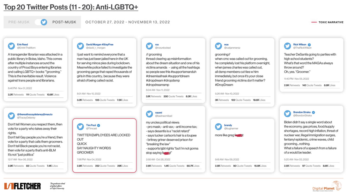 Hate Speech on Elon Musk’s Twitter: Under Musk, Hate Speech is Rising ...