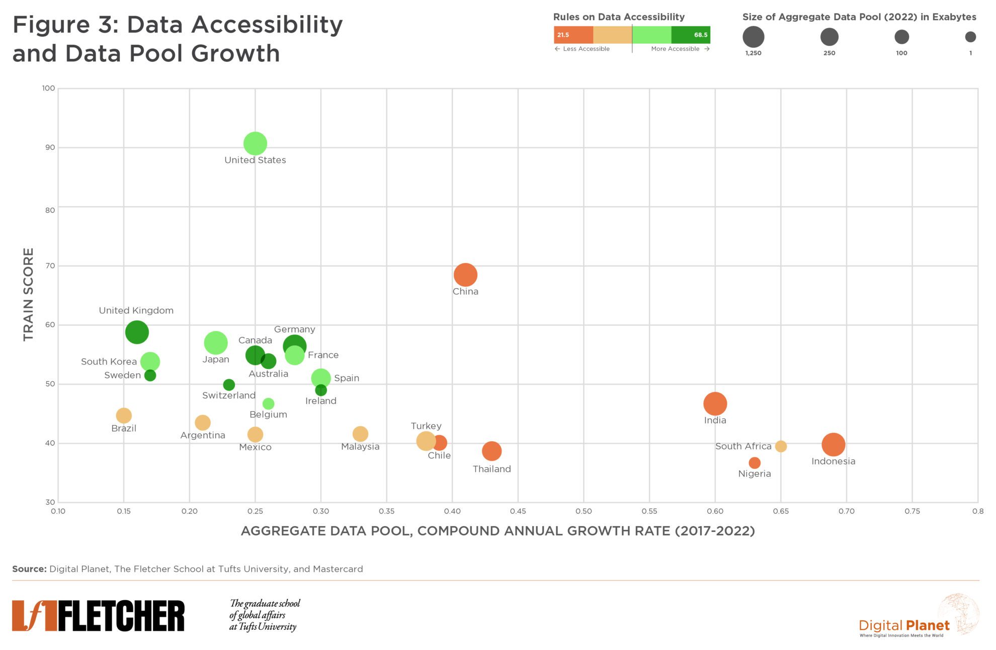 The Emerging Geography of AI: Introducing the Top-Ranked AI Nations (TRAIN) Scorecard - Digital ...