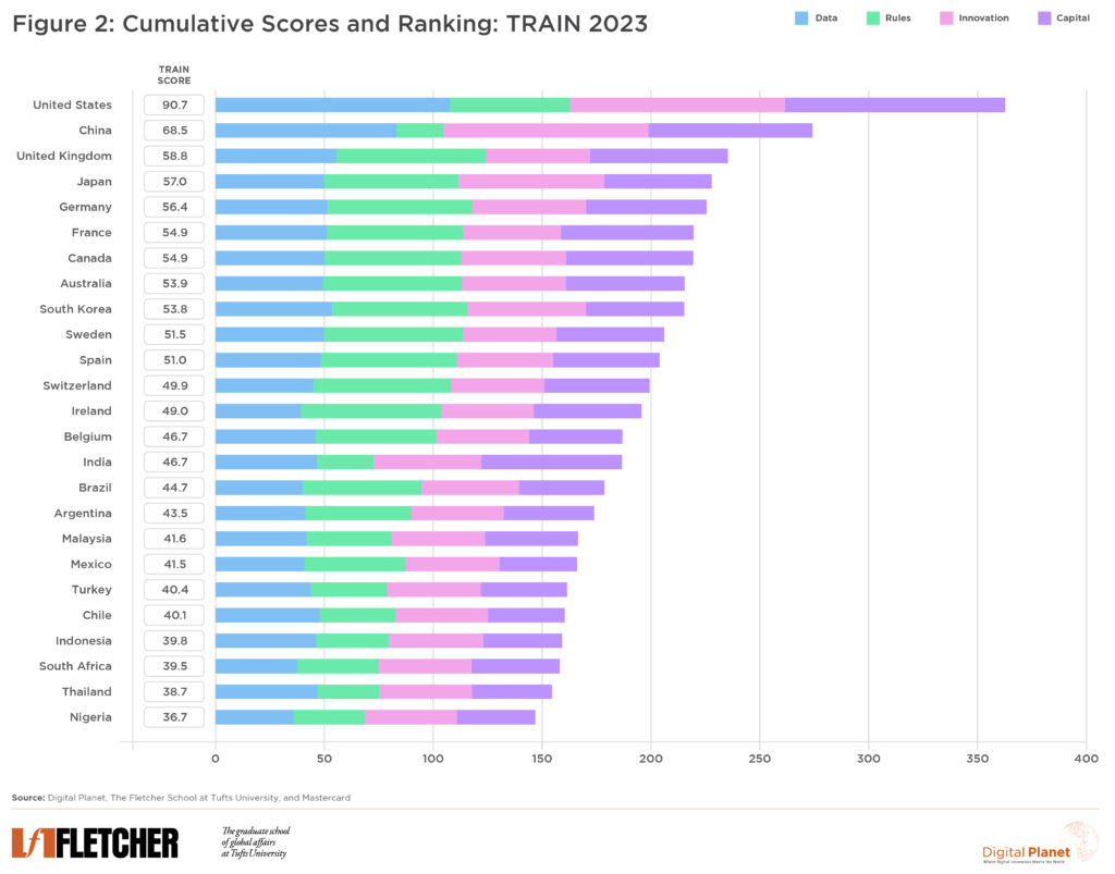 The Emerging Geography of AI: Introducing the Top-Ranked AI Nations ...