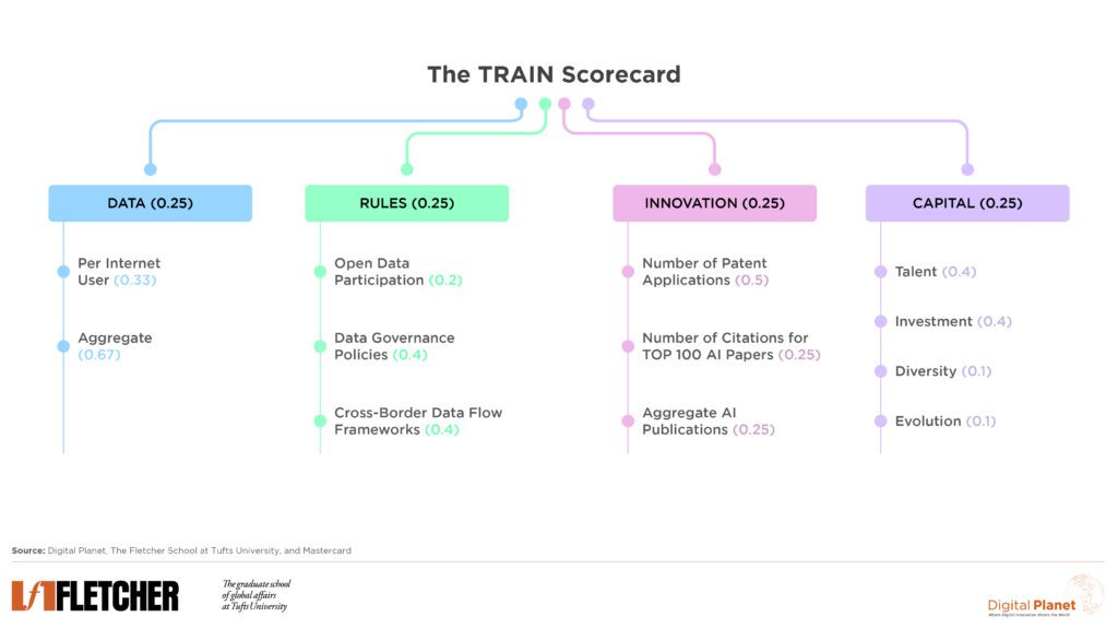 The Emerging Geography of AI: Introducing the Top-Ranked AI Nations ...