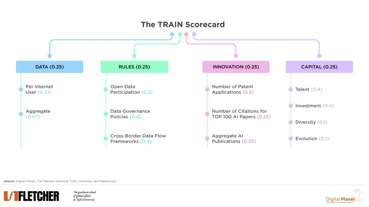 The Emerging Geography of AI: Introducing the Top-Ranked AI Nations ...