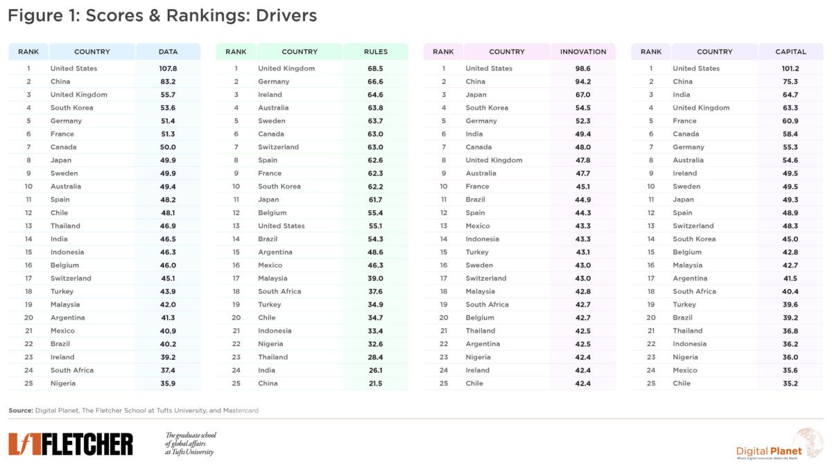 The Emerging Geography of AI: Introducing the Top-Ranked AI Nations ...