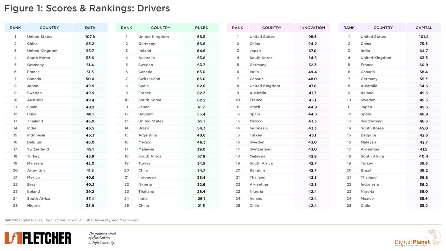 The Emerging Geography of AI: Introducing the Top-Ranked AI Nations ...